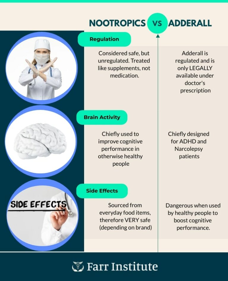 Thesis Nootropics Vs Adderall