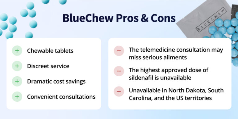 BlueChew Review: Effective ED Treatment? | Farr Institute | Farr Institute
