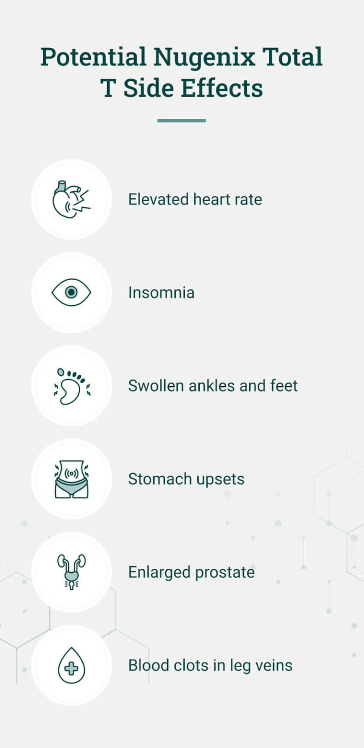 Nugenix Review: A Potent Testosterone Booster | Farr Institute