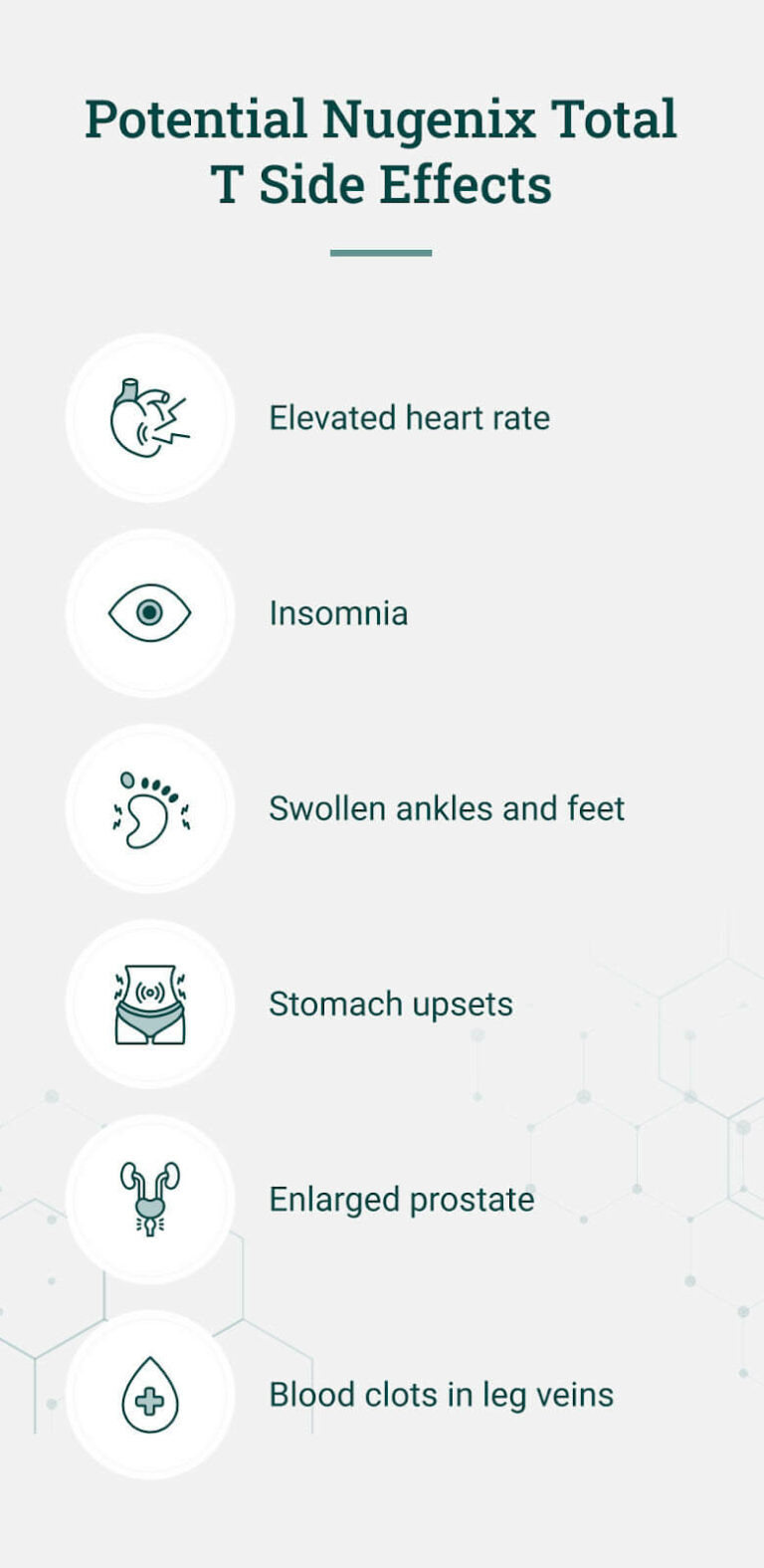 Nugenix Review: A Potent Testosterone Booster | Farr Institute