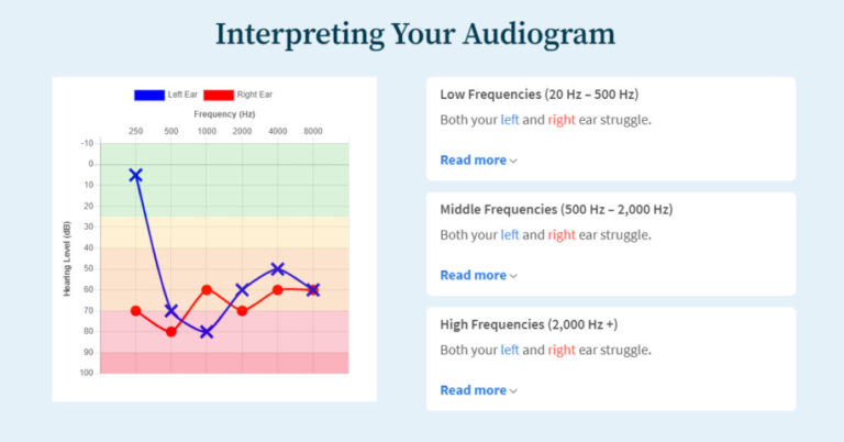 Top 6 Free Online Hearing Tests You Can Take At Home | Farr Institute