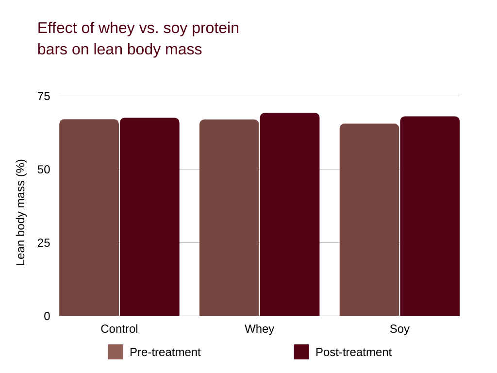 12 Best Protein Bars: Are Protein Bars a Good Snack? | Farr Institute