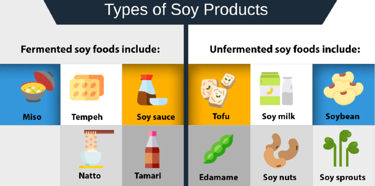 Soy Bad for Men: Truth About Soy Products - Farr Institute | Farr Institute