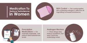 Lower Testosterone in Women: Symptoms and Natural Solutions | Farr ...