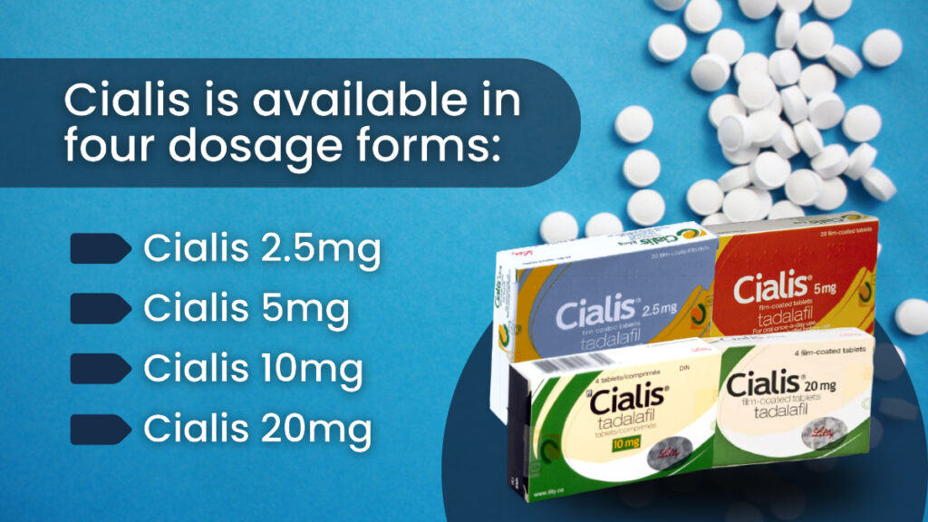 Cialis vs Viagra: A detailed comparison - Farr Institute | Farr Institute