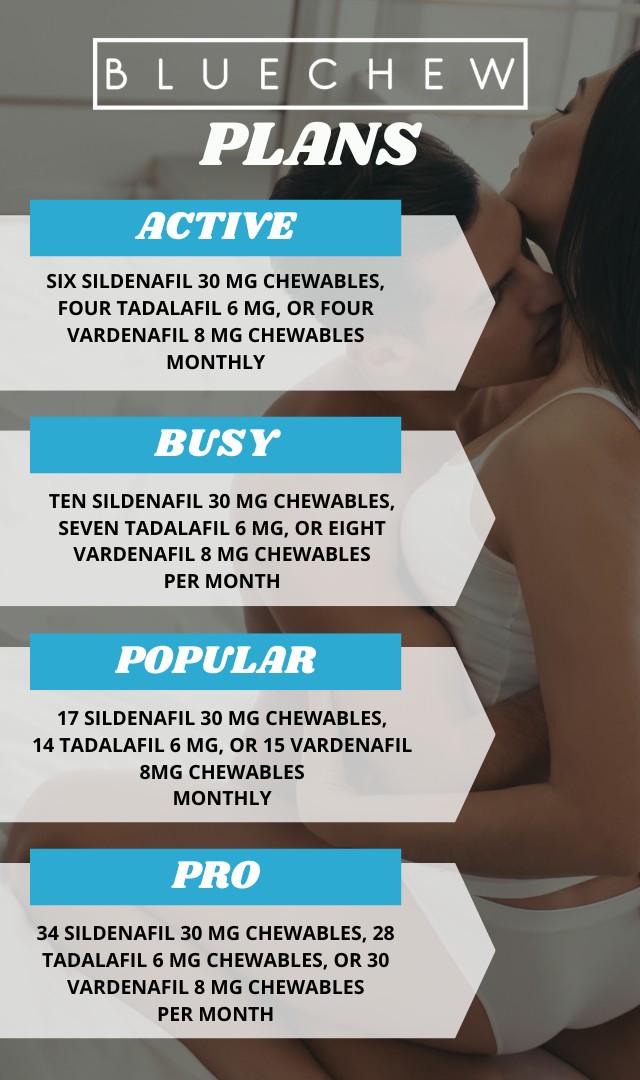 Bluechew Free Trial & Coupons: Grab Your Deal | Farr Institute | Farr ...