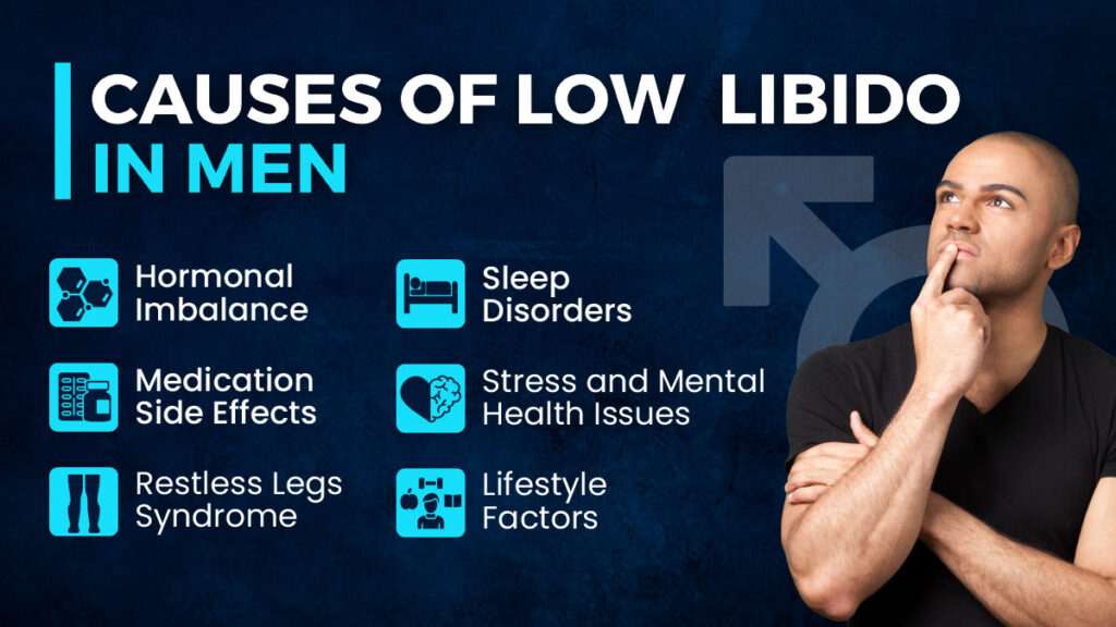 Low Libido in Men: What You Need to Know and How to Fix It - Farr ...